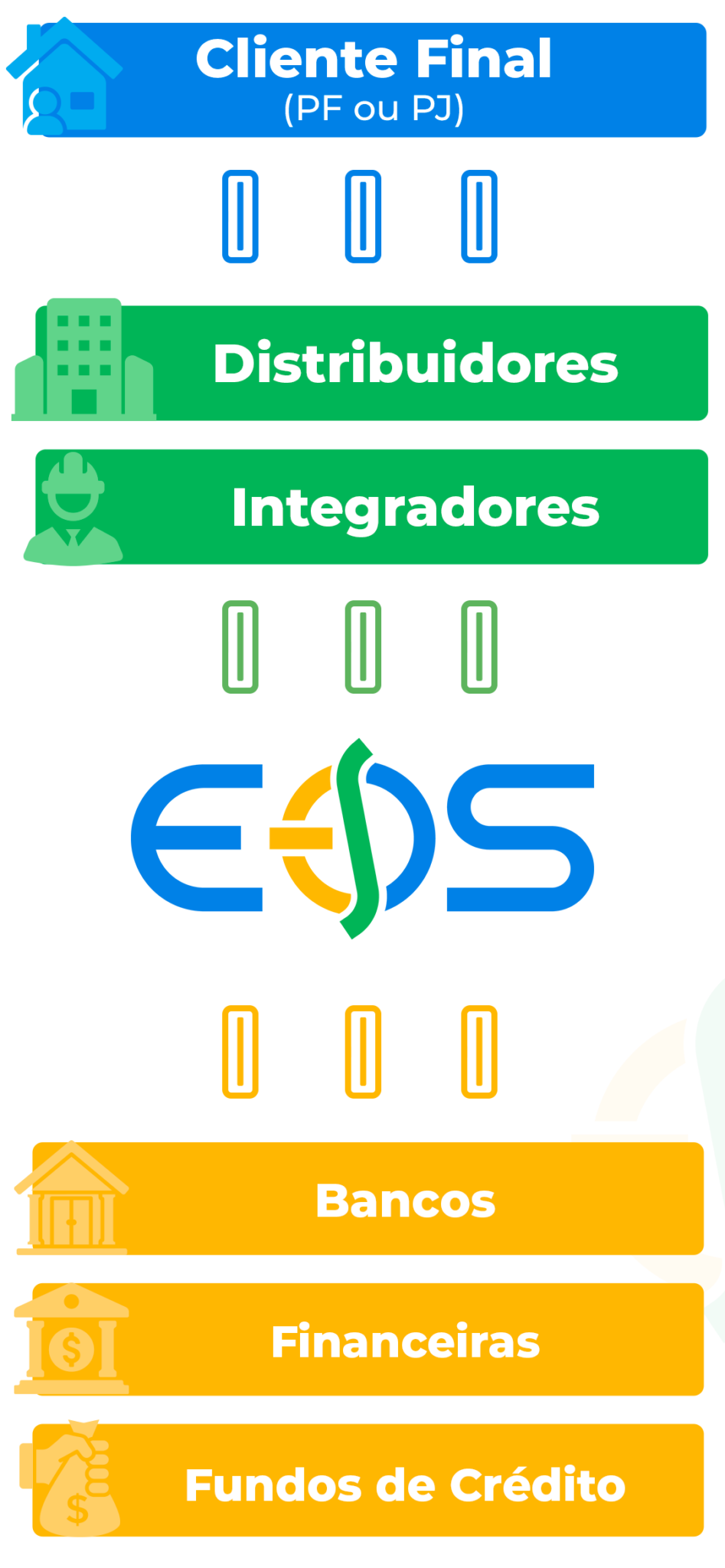 Home - Eos Financiamento Solar